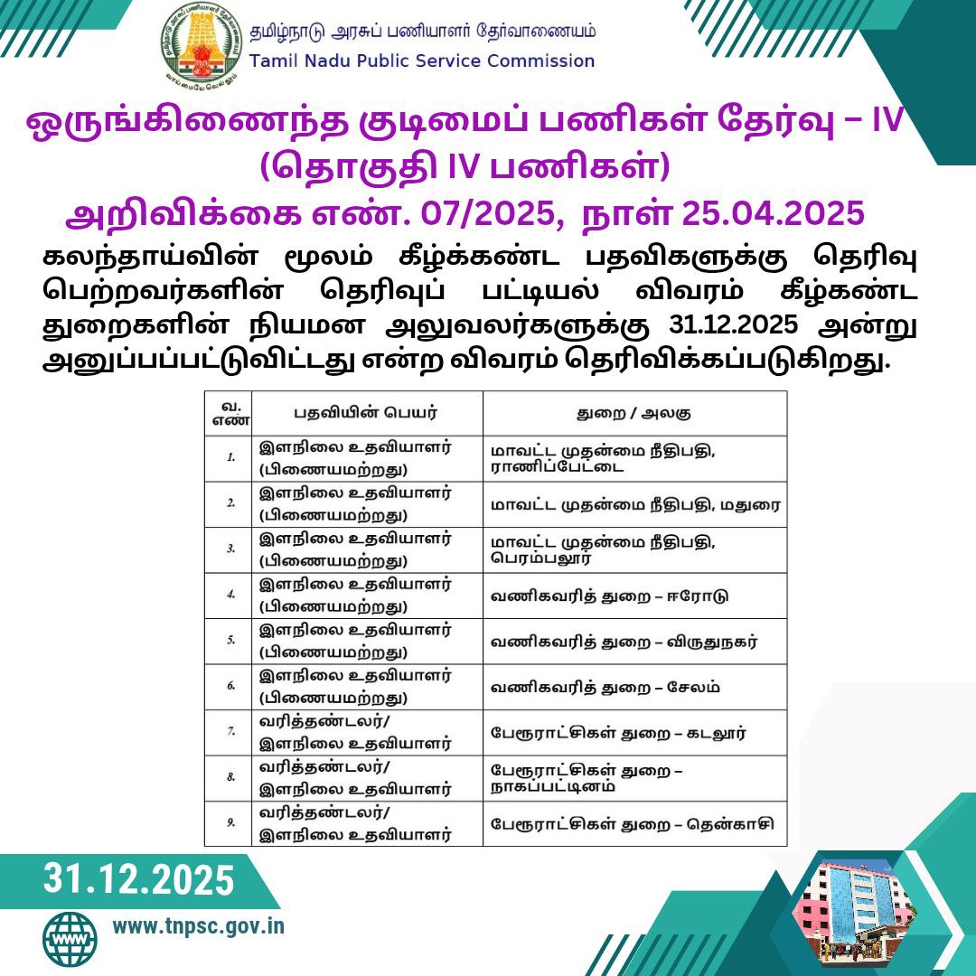 TNPSC Group IV Notification 2025 – Important Update