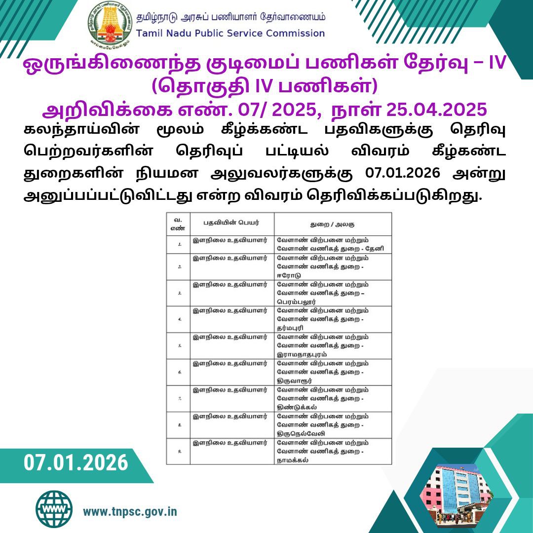 TNPSC Group IV Notification – Important Announcement