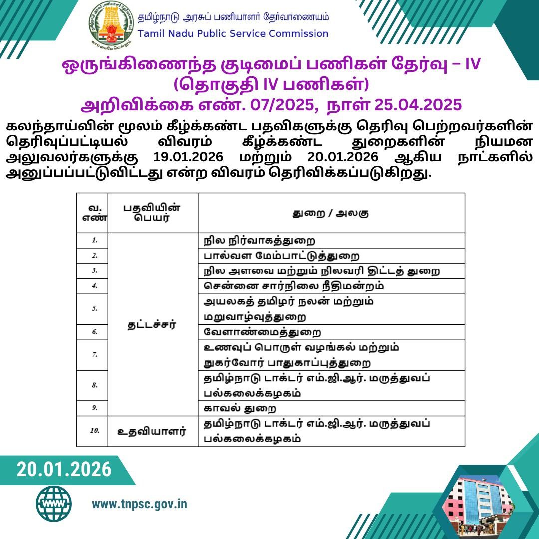 Group IV Services (Notification No. 07/2025)